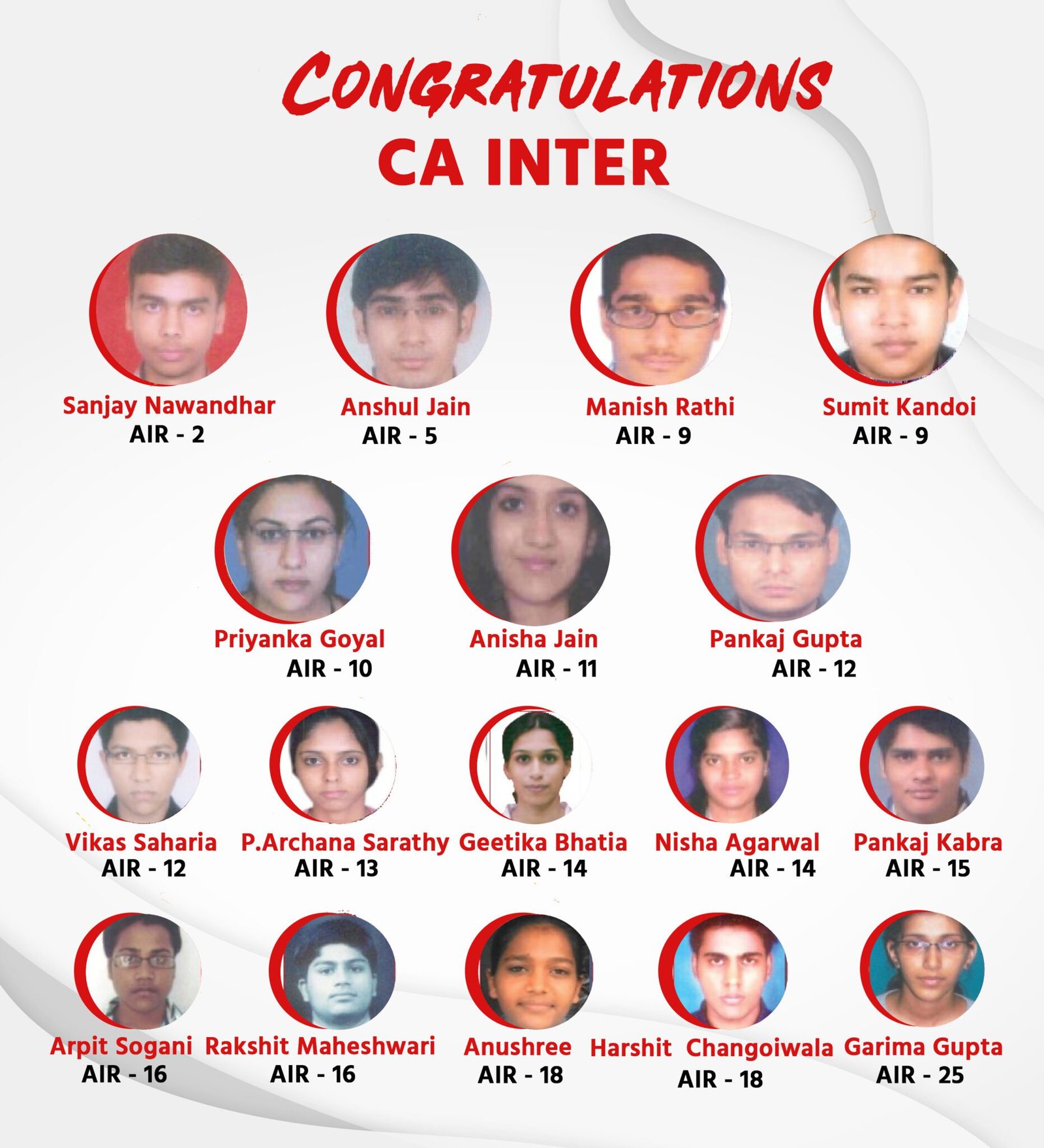 Top CA, CMA Coaching Institute in Jaipur | Anil Sharma Classes