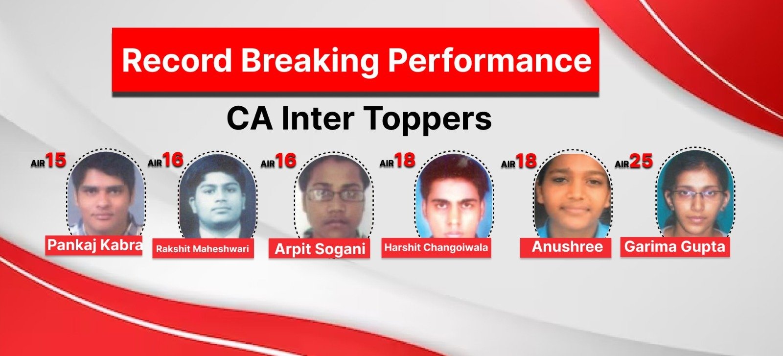 Anil Sharma Classes Jaipur Results in CA Foundation, Inter.